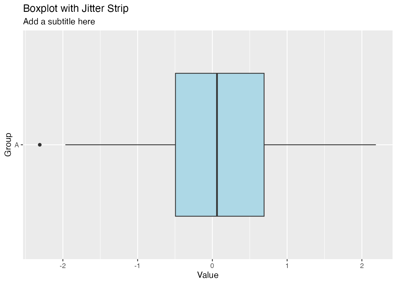 Advanced Boxplot Techniques. – Data 1004 Book
